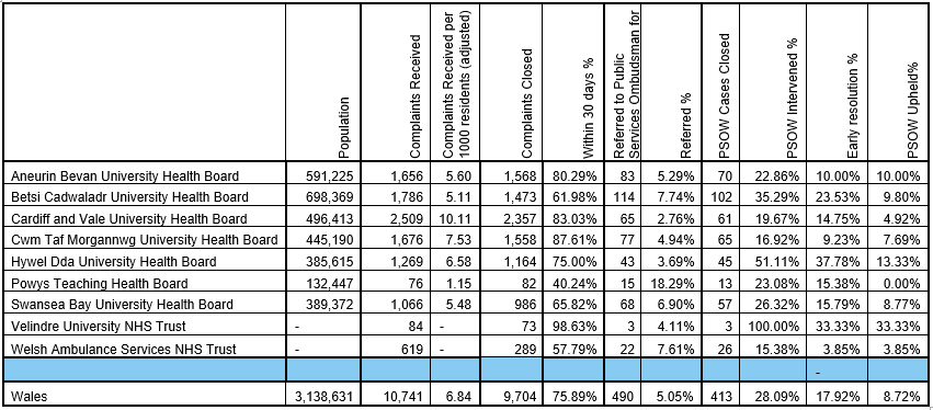 Published Statistics